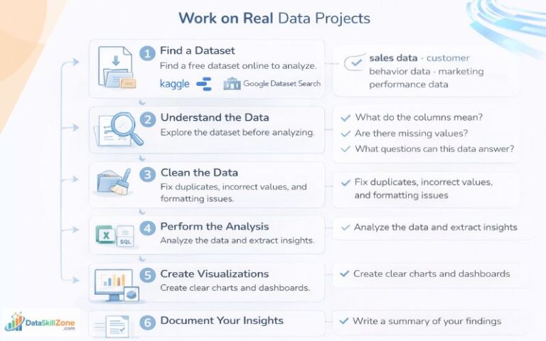 Complete Data Analyst Career Roadmap (2026): Proven Step-by-Step Guide ...