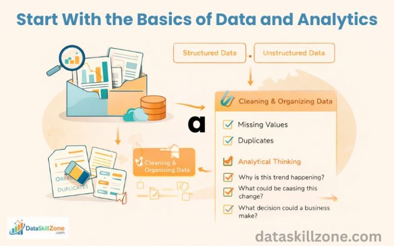 Complete Data Analyst Career Roadmap (2026): Proven Step-by-Step Guide ...