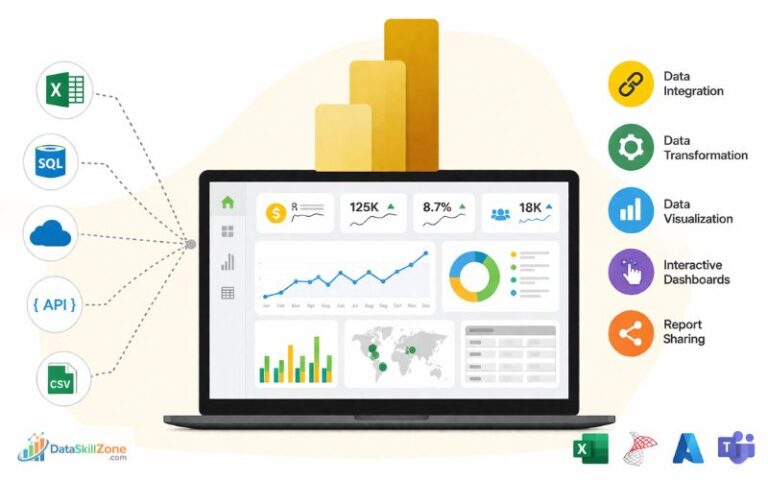 Power BI Developer Guide (2026): Complete Beginner to Advanced Career ...